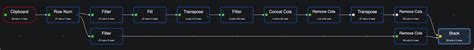 merge concat headers from first two rows to headers question easy