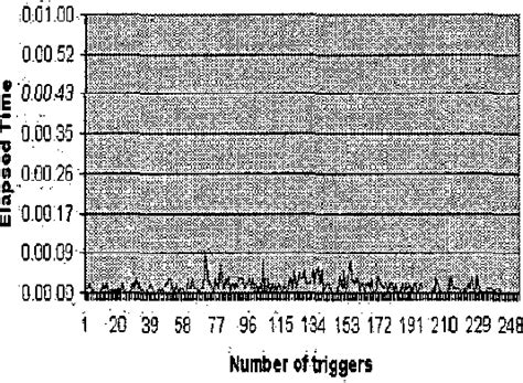 Figure 7 From An Automatic Inspection System For The Hexagonal Headed