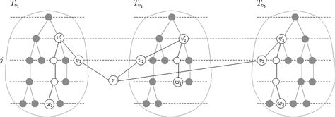 figure 3 from journal of graph algorithms and applications using a significant spanning tree to
