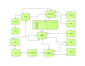Entity Relationship Diagram Tutorial Lucidchart