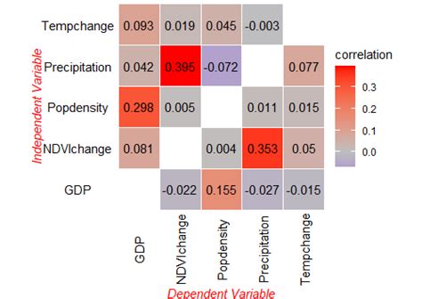 A Correlation Indicator Based On Spatial Patterns Cisp
