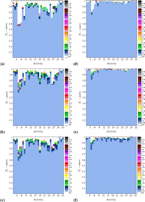 Figure 1 From Window Size Impact In Human Activity Recognition