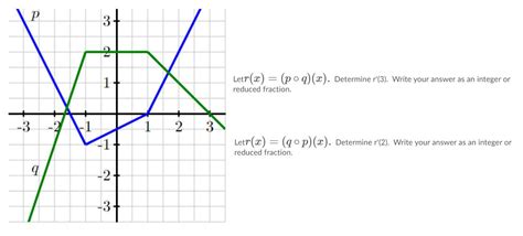 Solved Let P And Q Be Piecewise Linear Functions Given By Chegg Com