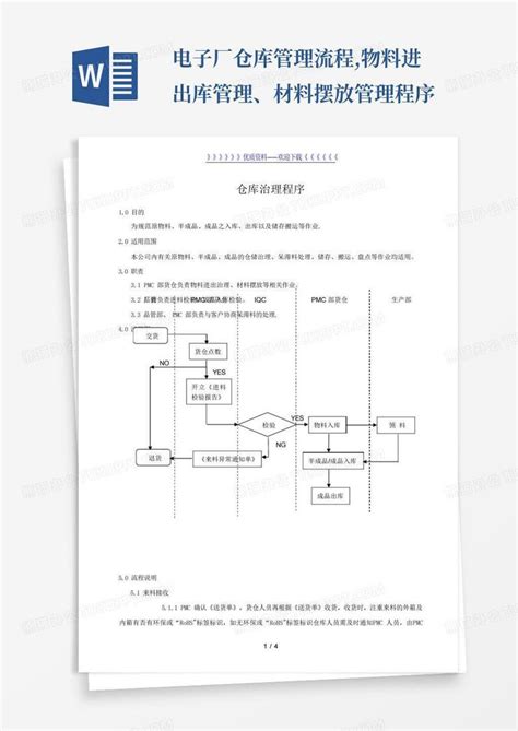 电子厂仓库管理流程 物料进出库管理、材料摆放管理程序word模板下载 编号lzxmjzwb 熊猫办公