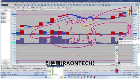 라온텍raontech 스윙 단타 종목20230419 Youtube
