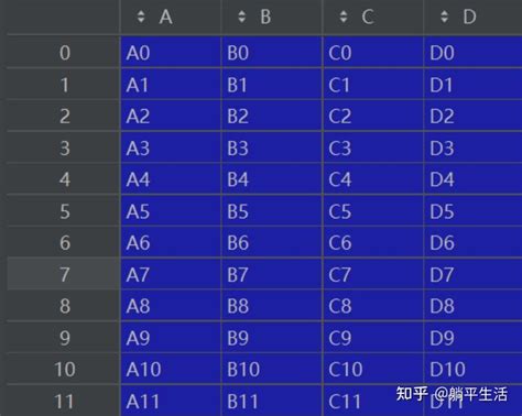 Python中的dataframe学习 知乎