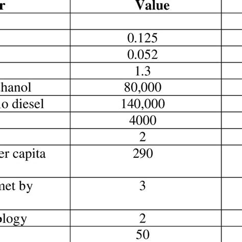 Parameters Used In Calculating The Environmental Pollution Indicator Download Scientific
