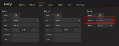 Group By On Table Column Non Time Series Data Influxdb Grafana