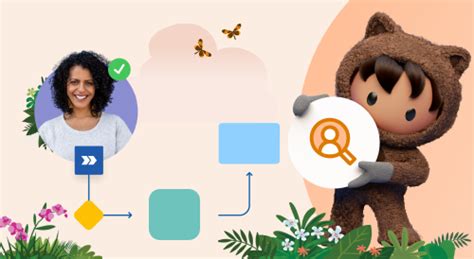 How To Create A Customer Journey Map Template Salesforce India Salesforce Blog