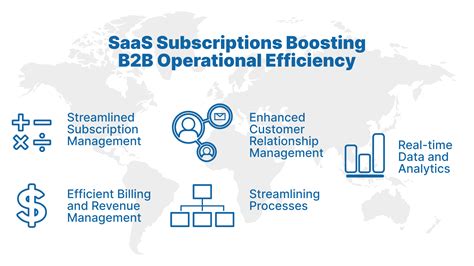 Boosting Efficiency How B2b Businesses Optimize Operations With Saas Subscriptions Magnaquest