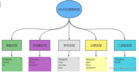 数据库深入浅出，数据库介绍，sql介绍，ddl、dml、dql、tcl介绍