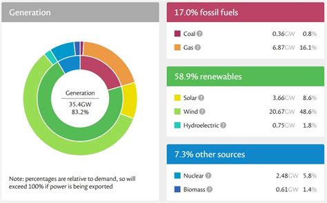 Netzero Eugene Bryce
