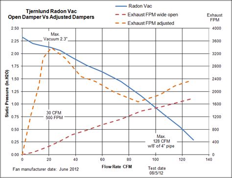 Information On Radon Mitigation Systems Radon In Water Pa Radon Maps