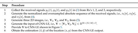 Table 2 From Deep Learning Based Localization For Uwb Systems