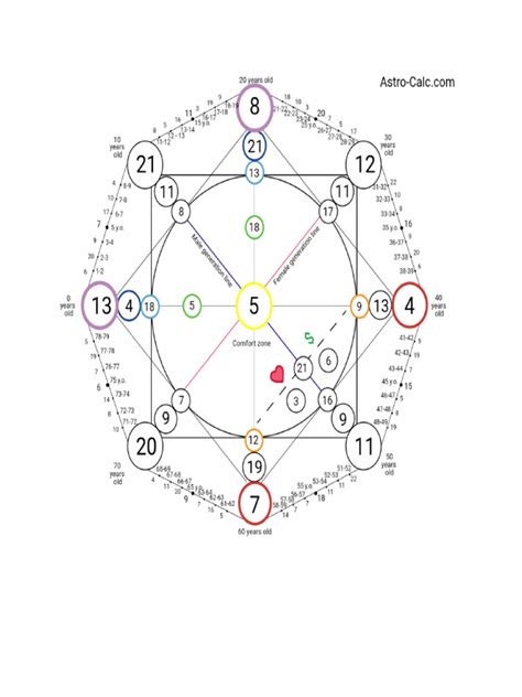 Mores Code Pdf