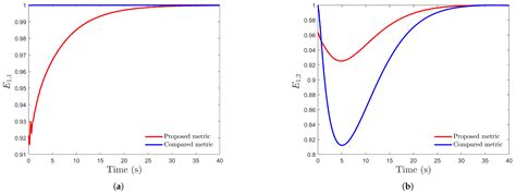 distributed model predictive formation control for uavs and cooperative