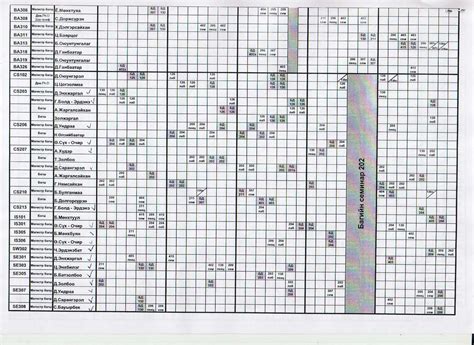 Software Engineering ШУТИС ийн КтМС ийн 2010 2011 оны хичээлийн жилийн Хаврын семестрийн