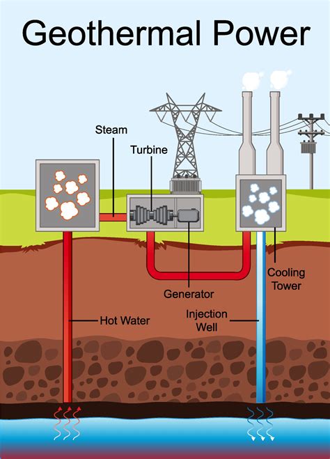 Geothermal Power Plant Diagram Mechanical Booster Vrogue Co