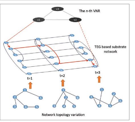 figure 2 from dynamic adaptive ai solutions for network slicing