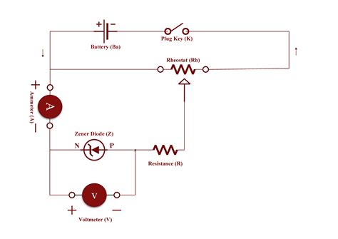 To Draw The I V Characteristic Curve For A Zener Diode In Reverse