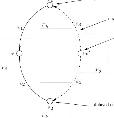 Creation Of A New Node Download Scientific Diagram