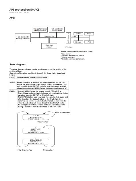 apb protocol state diagram and verilog implementation for an apb slave