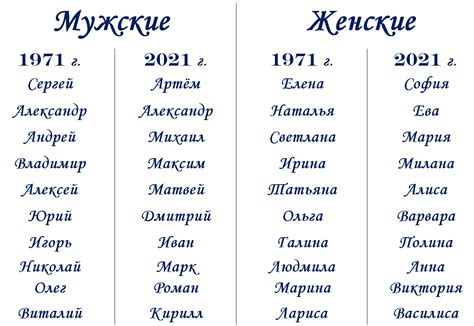 Имена девочек и мальчиков 2024