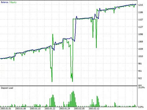 Dark Algo Mt5 Buy Trading Robot Expert Advisor For Metatrader 5