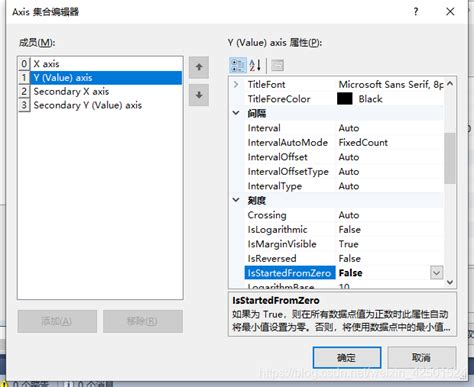 c chart控件添加滚动条、y轴非0起始 c 中chart控件怎么设置y轴零点不显示0直接显示数据值 csdn博客