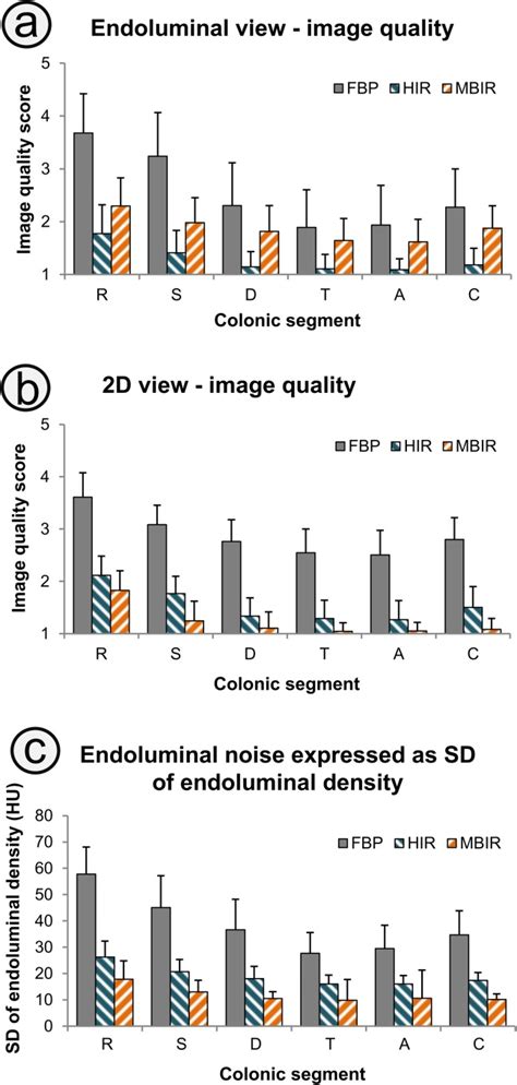 Model Based Vs Hybrid Iterative Reconstruction Technique In Ultralow Dose Submillisievert Ct
