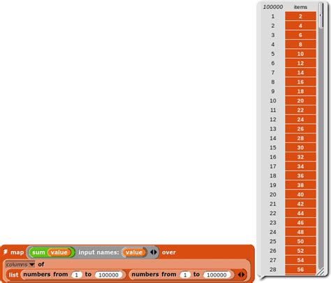 Add Lists While Keeping The Length Of The Longer List Snap Editor