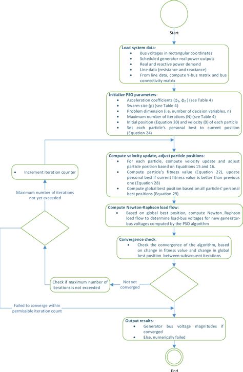 table 1 from comparative analysis of the particle swarm optimization