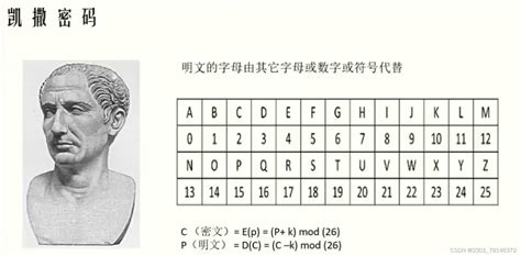 恺撒密码程序利用凯撒密码算法编写一个完整的加密解密程序程序关键语句后应加注释设计若干组 Csdn博客 恺撒密码程序利用凯撒密码算法编写一个完整的加密解密程序程序关键语句后应加注释设计若干组 Csdn博客