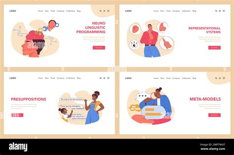 Neuro Linguistic Programming Set Sensory Perception Foundational Assumptions Language