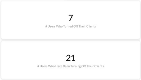 Disabled Client Dashboard Community