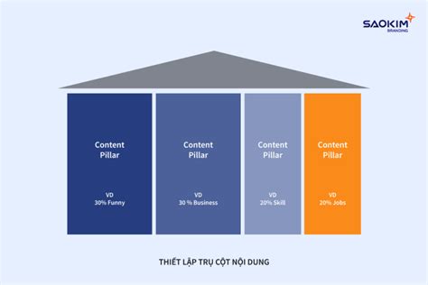 Content Marketing B B Chiến Lược Chiến Thuật
