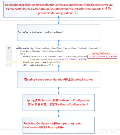 springboot自动注入原理（通过redis理解） redisautoconfiguration类是什么时候加载的 csdn博客