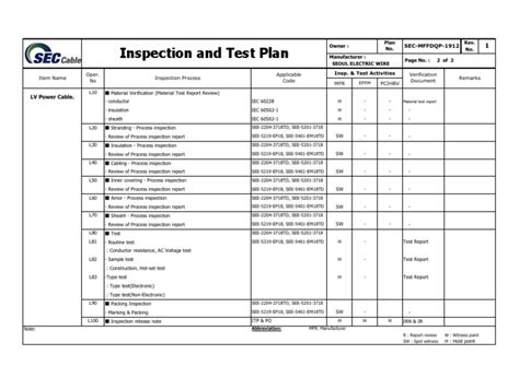 Inspection And Test Plan Lv Power Cable Pdf Insulator Electricity Electrical Equipment