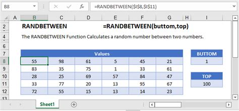 RANDBETWEEN Function Examples In Excel VBA Google Sheets Automate Excel