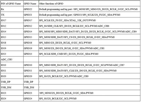 Arduino Development Board Aipi Uno Et485 Support Ethernet Interface