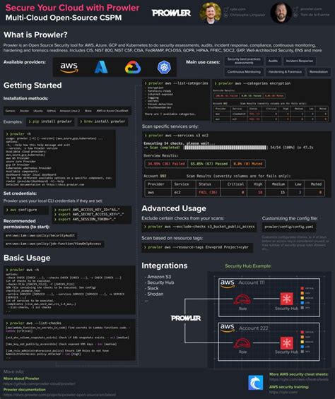 Cloudsecurity Devsecops Prowler Aws Azure Gcp Kubernetes