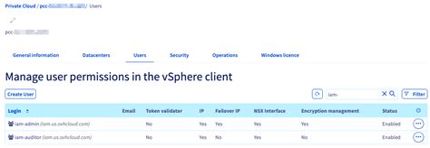 Concepts Access Rights Ovhcloud Control Panel And Iam Support Guides