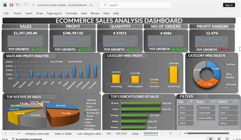 Create Excel Graphs Pivot Tables Dashboards Power Query And Vlookup