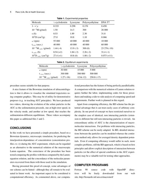 Journal Of Plant Breeding And Crop Science Template Academic Journals