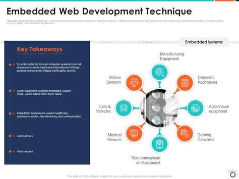 Embedded Web Development Technique Presentation Graphics