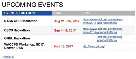Video Openacc Update From Isc 2017 Inside Hpc And Ai News
