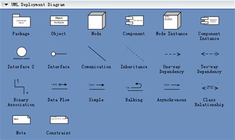 Trading Process Diagram Deployment Flowchart Uml Deployment Diagram Images