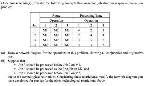 solved job shop scheduling ﻿consider the following