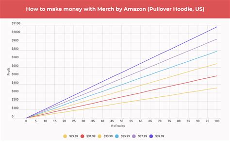 How Much Does It Cost To Make Merch At Christian Molina Blog