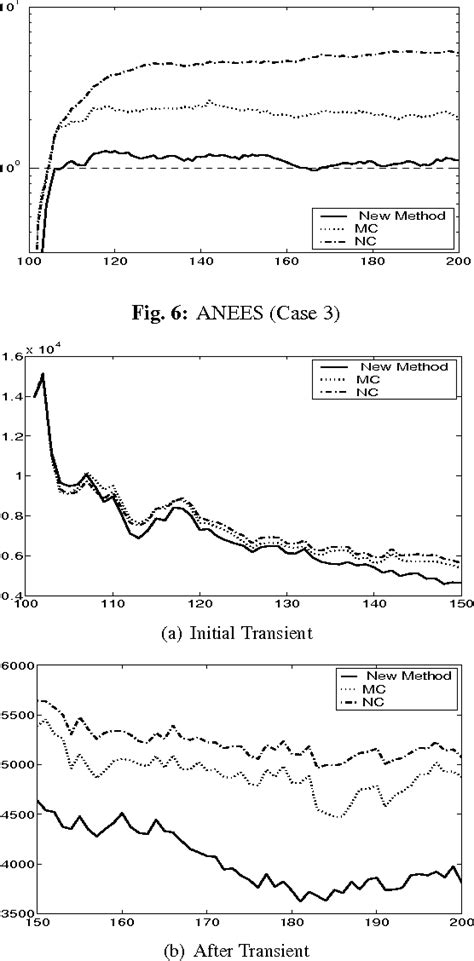 Figure 6 From Optimal Linear Unbiased Filtering With Polar Measurements